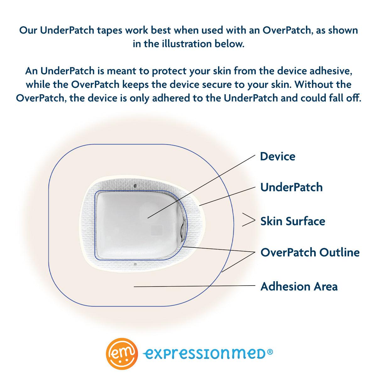ExpressionMed White OmniPod UnderPatch